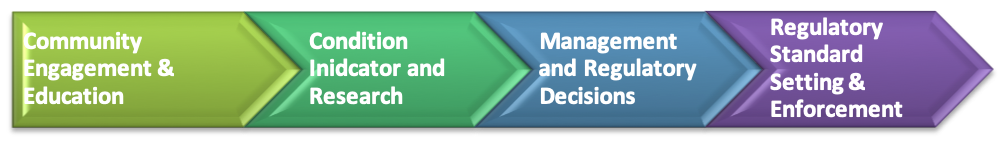 GUEST BLOG: Toward Citizen Science Policy Outcomes - CleanAIRE NC